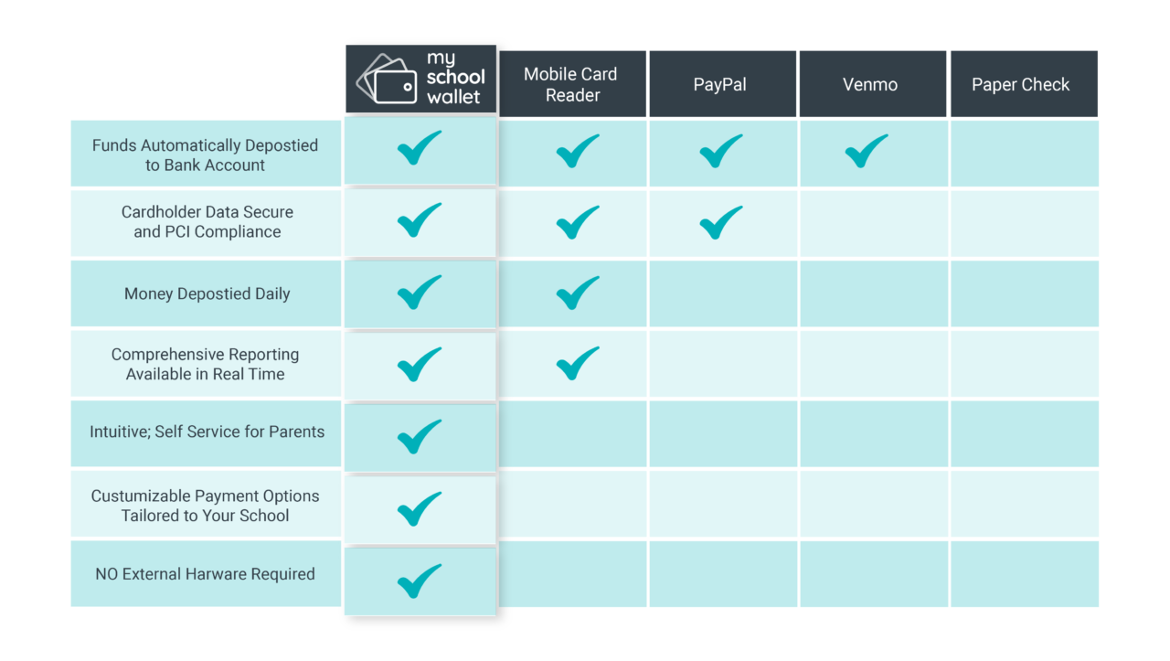 What is a K-12 Digital Wallet? | Diamond Mind by VenturEd Solutions